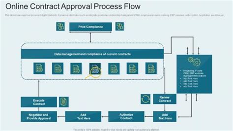 Crm Flow Slide Team