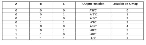 [solved] q no 1 use a karnaugh map to find the minimum sop form for