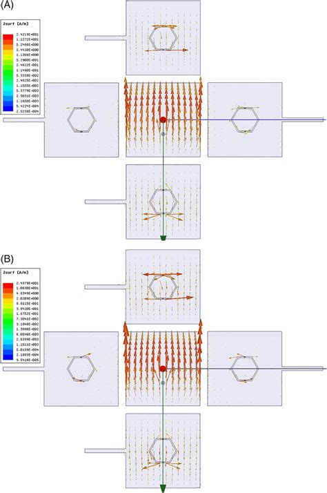 Surface Current Distribution On The Driven And Tunable Parasitic