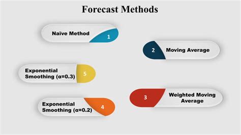developing a computerized system for inventory control using excel a
