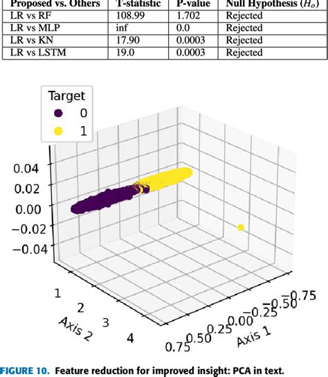 Figure From Novel Transformer Based Contextualized Embedding And