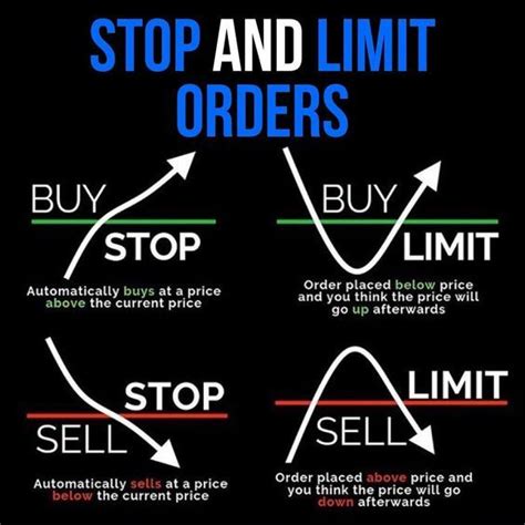 Daytrading Indicators Forex Trading Quotes Stock Trading Learning