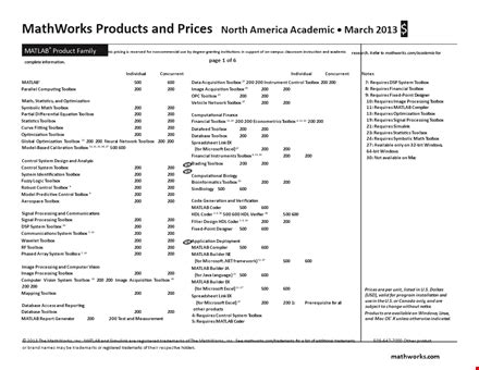 Matlab Price List Required MathWorks Toolbox With Simulink