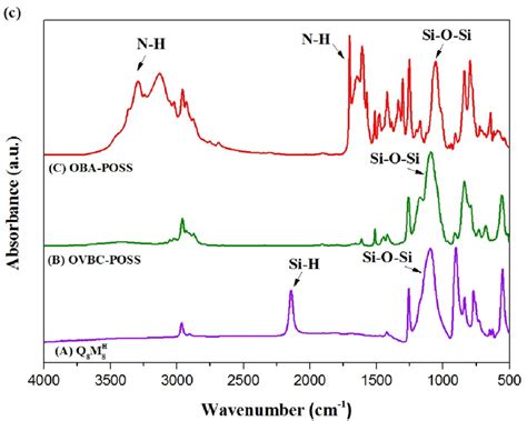 Fig S A H NMR Spectra B C NMR Spectra And C FTIR Spectra Download Scientific