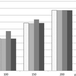 Power Consumption In Working Servers Unit Watts Download Scientific Diagram