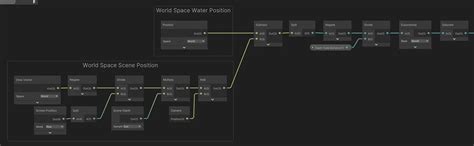 How To Effectively Use Depthtexture For Water Toon Shader Questions