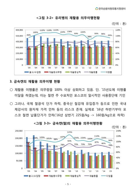재활용산업의 통계자료 조사연구 결과보고서 요약본 Hyungki Min 페이지 5 플립 Pdf 온라인 Pubhtml5