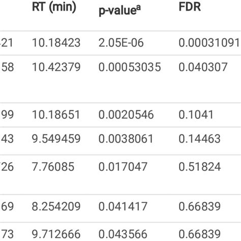 Cox Proportional Hazards Regression Model For Risk Of Stroke Recurrence