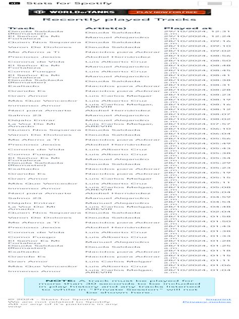 Recently Played Tracks Stats For Spotify 38 Pdf