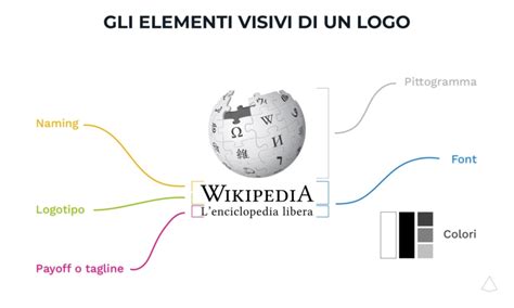 Cos è un logo Definizione significato ed esempi Ingigni