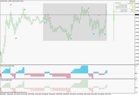 How To Make A Pivot Indicator Mql4 And Metatrader 4 Mql5