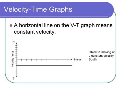 Which Describes The Positions On A Horizontal Number Line