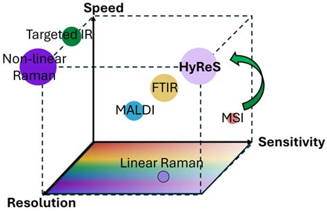 [논문 리뷰] Hyperspectral Image Restoration And Super Resolution With Physics Aware Deep Learning