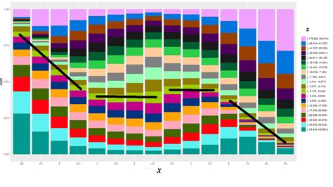 Binning How To Find The Optimal Cut Point Of A Categorical Variable Cross Validated