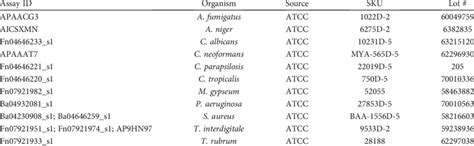 list of characterized genomic dna controls download scientific diagram
