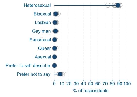 Diversity Data Biomedical Scientists January 2024 The HCPC