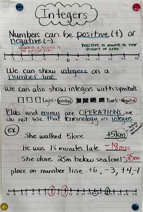 Introducing Integers Anchor Chart In 2024 Integers Anchor Chart