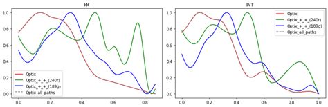 Tutorial Branched Differentiation Trajectory Of Fly Eye Entennal Disk