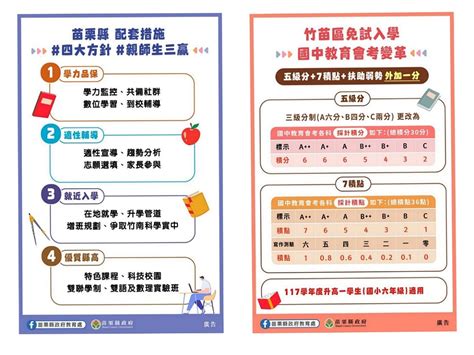 竹苗區國中教育會考改採五級分7積點 苗縣推四大方針配套