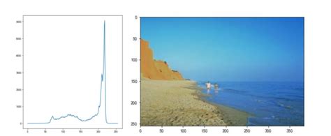 使用svm进行图像分类svm 图片分类 代码 Csdn博客 使用svm进行图像分类svm 图片分类 代码 Csdn博客