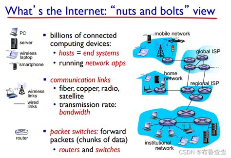 1 Introduction To Computer Networks Csdn博客