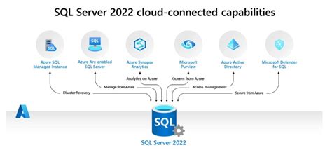 Sql Server 2022 Is Now Ga Sqltattoo Blog Vassilis Ioannidis