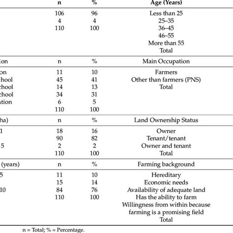 Path Diagram Path Diagram Download Scientific Diagram