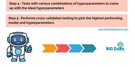Must Know Automl Essentials A Beginners Guide To Automated Ml