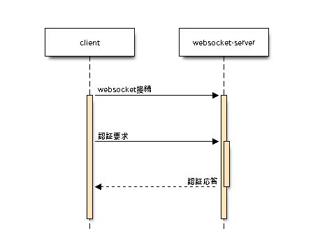 WebSocket API EqCare Type G