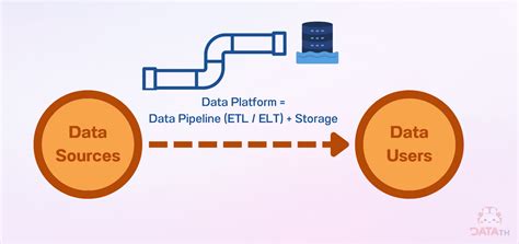 Dataops คืออะไร มารู้จักวิธีการจัดการข้อมูลแบบมืออาชีพ ด้วย Automation Monitoring และ Testing