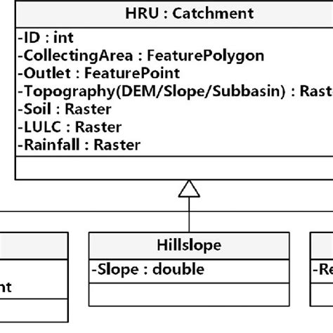 object oriented spatio temporal data model class diagram download