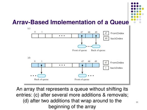 PPT Queue Deque And Priority Queue Implementations PowerPoint
