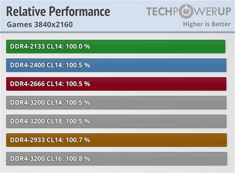 AMD Ryzen Memory Analysis Apps Games Up To K Review Performance Summary TechPowerUp