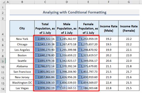 How To Analyze Demographic Data In Excel 5 Essential Methods