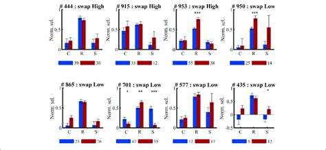 Effect Of Temporal Contiguity On The Tolerance Of Orientation Download Scientific Diagram
