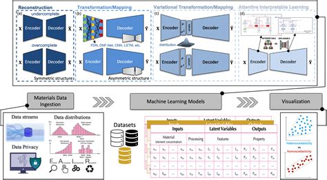Decoding Non Linearity And Complexity Deep Tabular Learning Approaches For Materials Science