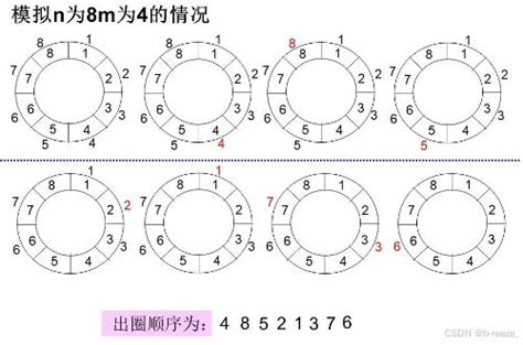 Python头歌 实验八 列表