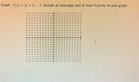 Solved Graph Fx∣x1∣−3 Include All Intercepts And At