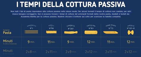 La Cottura Passiva Di Barilla Ricetta Ed Ingredienti Dei Foodblogger