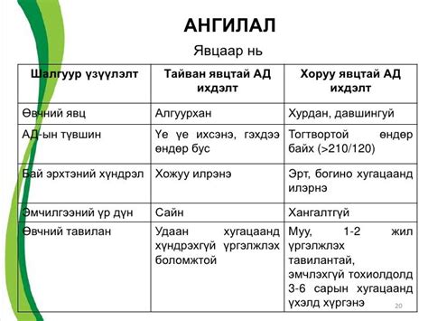 Артерийн даралт ихсэлт