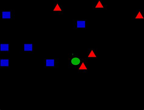 7 Basic Structure Of Knn Download Scientific Diagram