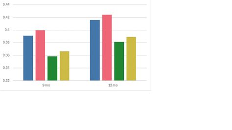 Microsoft Excel Numerical Coordinate For Column Chart X Axis Super User