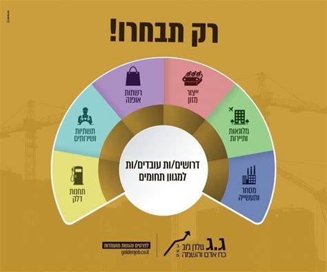 דרושים עובדים בחיפה מיידי גולדן גוב חברת כוח אדם והשמה בפריסה ארצית