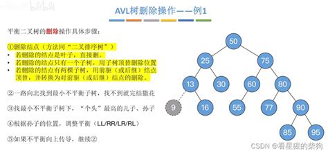 数据结构和算法 平衡二叉树（定义 插入 删除 时间复杂度）平衡二叉树插入结点复杂度 Csdn博客