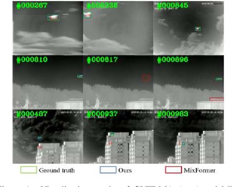 Figure 1 From A Global Local Tracking Framework Driven By Both Motion And Appearance For
