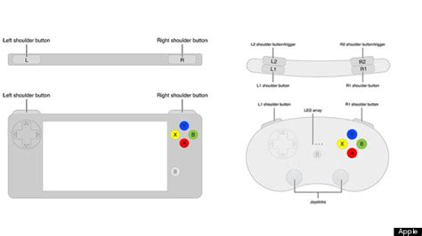 Apple Gaming Console Does Tim Cook S Game Controller Api Indicate