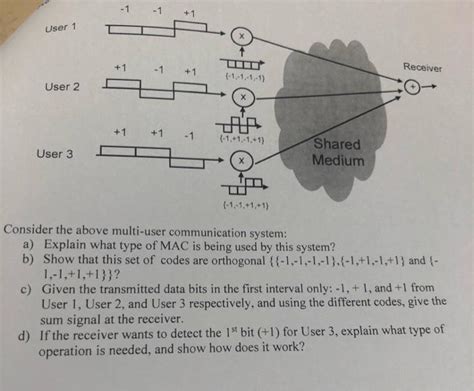 Solved Consider The Above Multi User Communication System