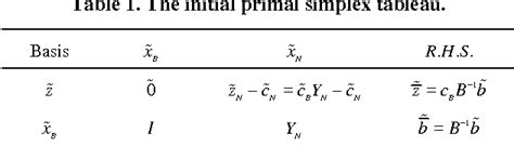 Table 1 From A Primal Dual Simplex Algorithm For Solving Linear