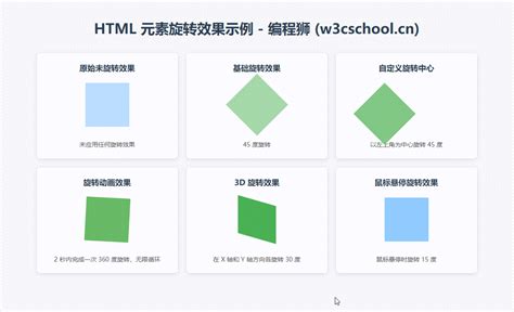 如何用css实现html元素的旋转效果 css 旋转 csdn博客