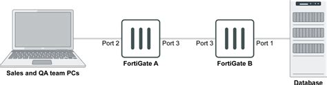 Cookbook FortiGate FortiOS 6 2 11 Fortinet Documentation Library